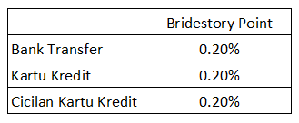 Syarat dan Ketentuan Vendor Bridestory – Bridestory
